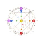 Matryca Losu jako metoda samopoznania - Kalkulator Matrycy Losu