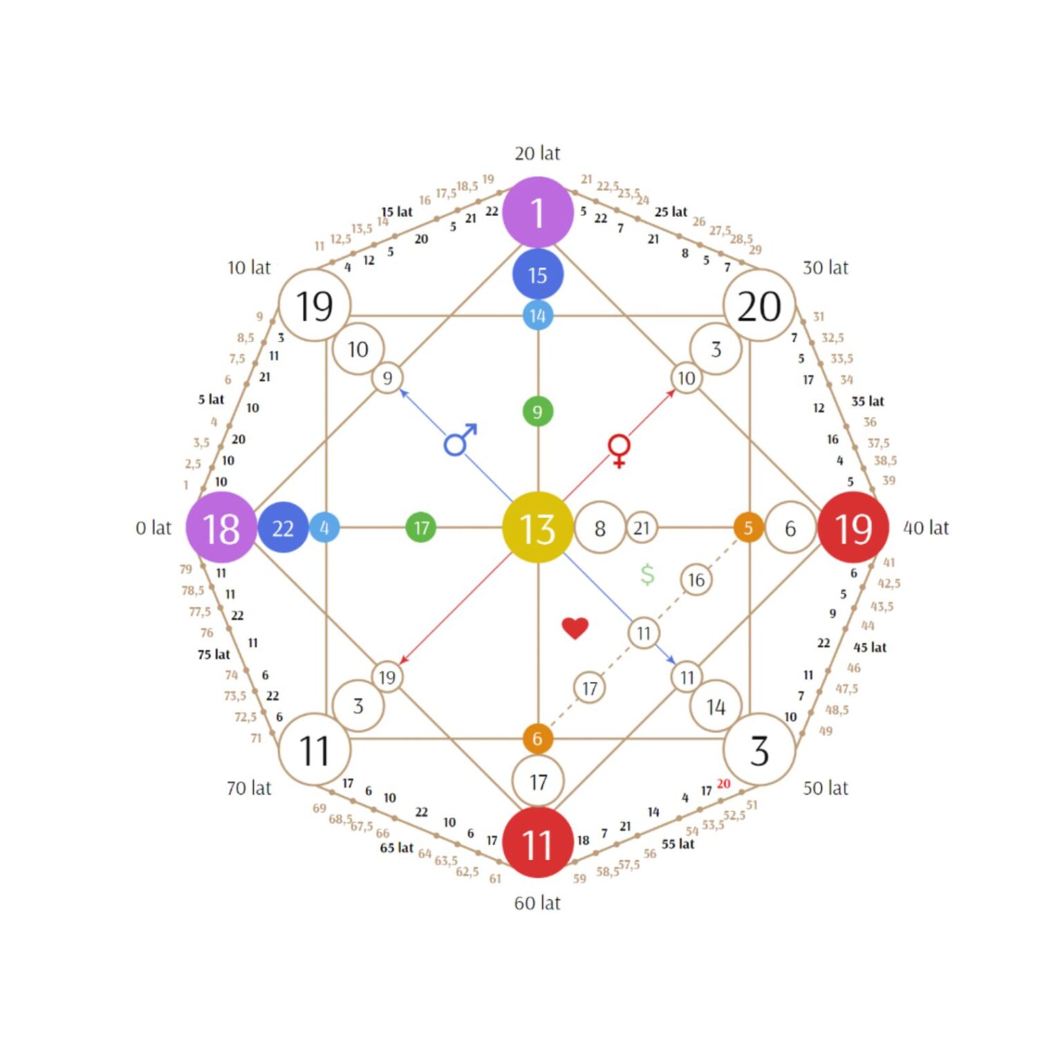 Czym są 22 Energie? - Kalkulator Matrycy Losu