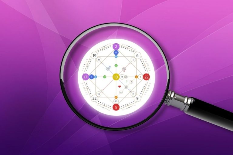 Co o Twoim życiu mówi Matryca Losu? Jak odczytać z niej to, co najważniejsze? - Kalkulator ...